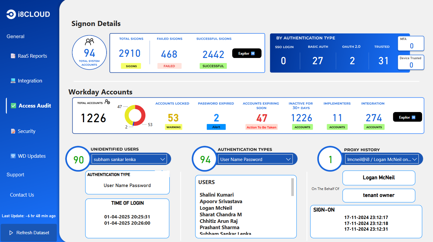 PulseWD – Real-Time Workday Security & SaaS Risk Detection Dashboard